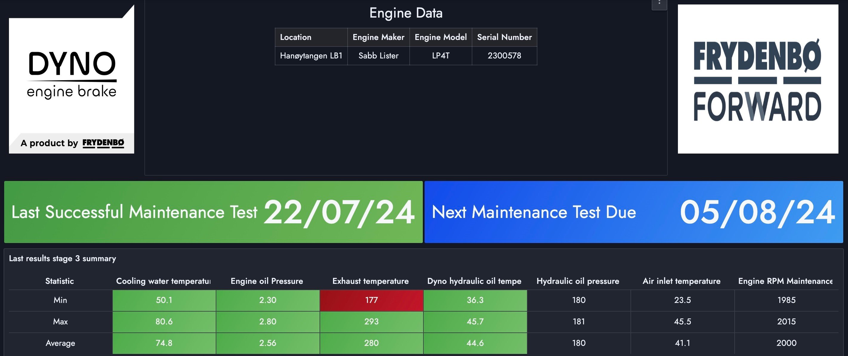 Dyno Engine Brake with Instant data monitoring - when safety is your ...